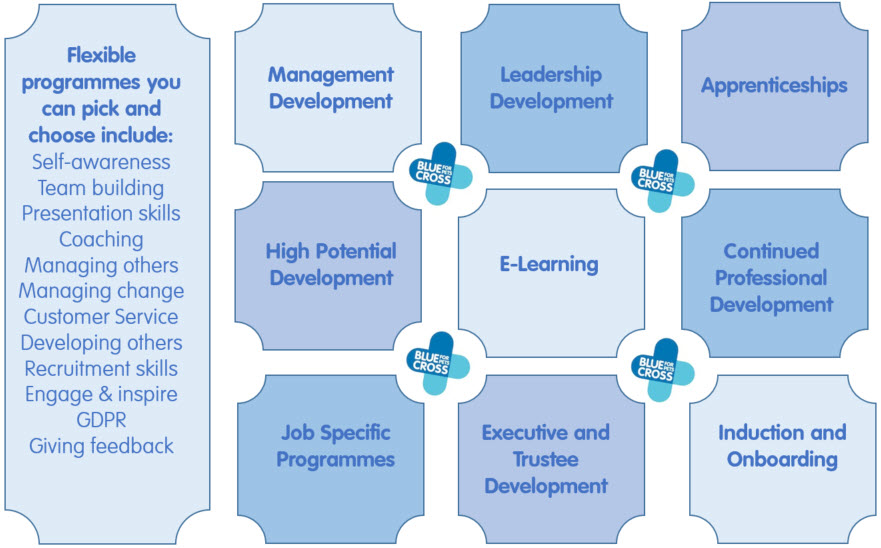 LearningAndDevelopment